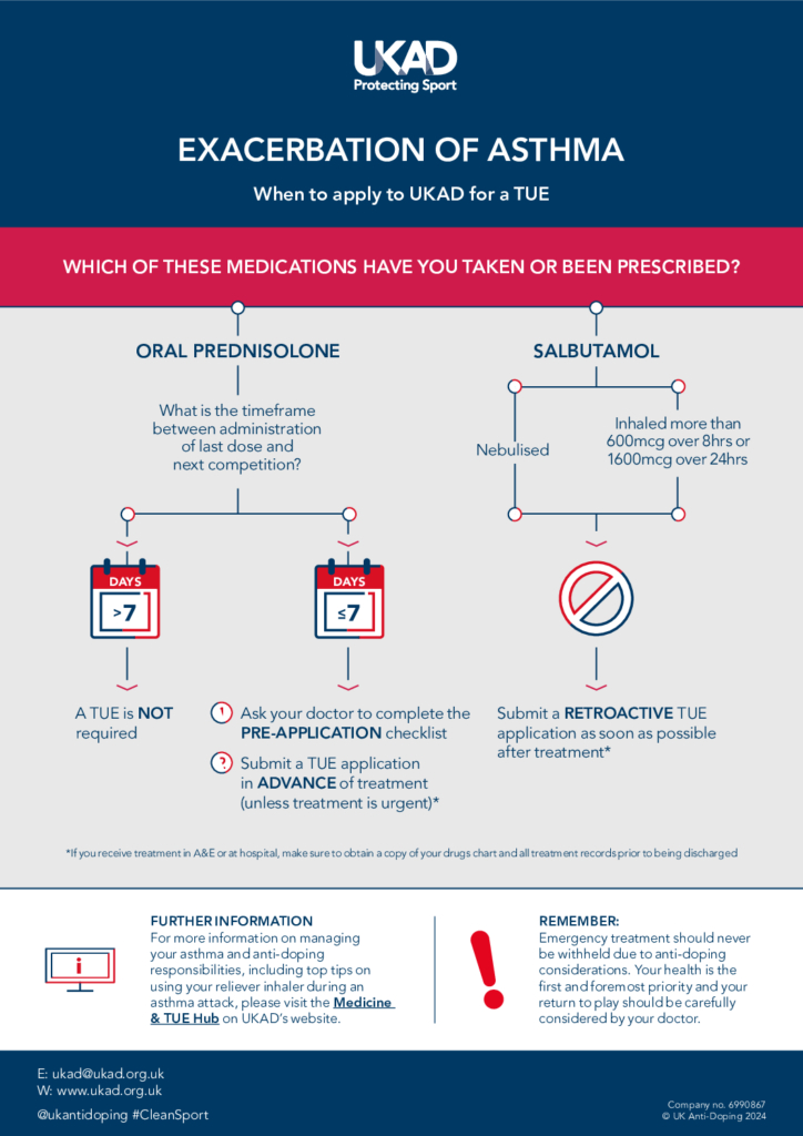 Update to the UK Anti-Doping (UKAD) Exacerbation of Asthma TUE guidance ...